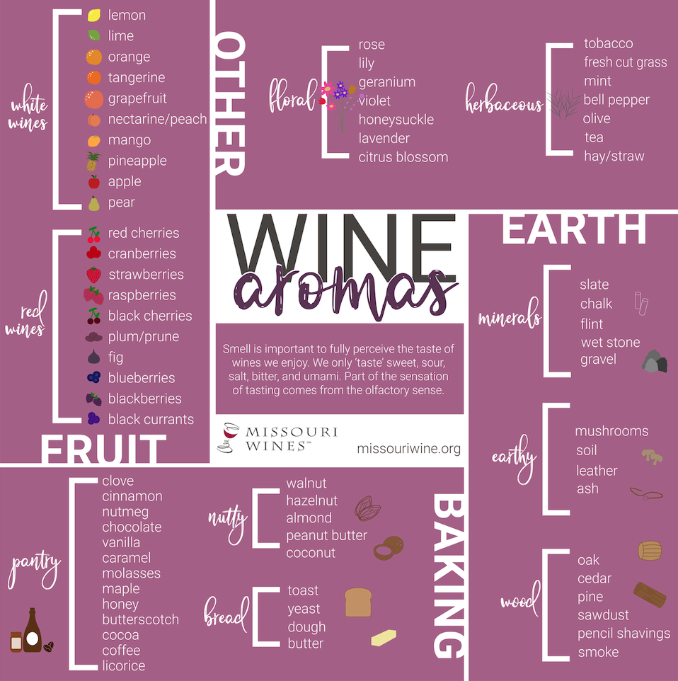 Photo Galleries | MO Wines